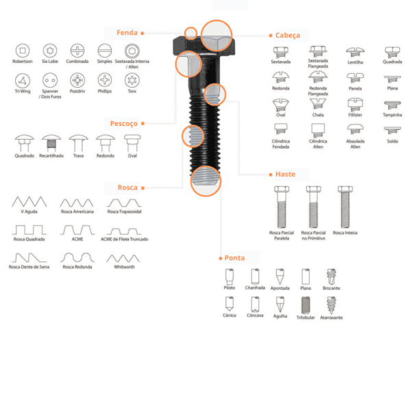 Anatomia do parafuso: conheça cada parte da peça